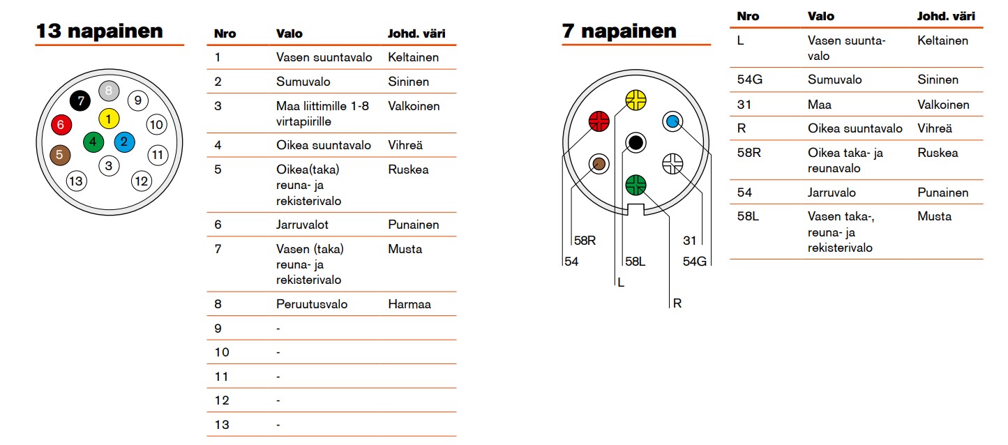 JSi Trailers peräkärrryjen, venetrailereiden, työmaa- ja taukovaunujen käyttöohjeet